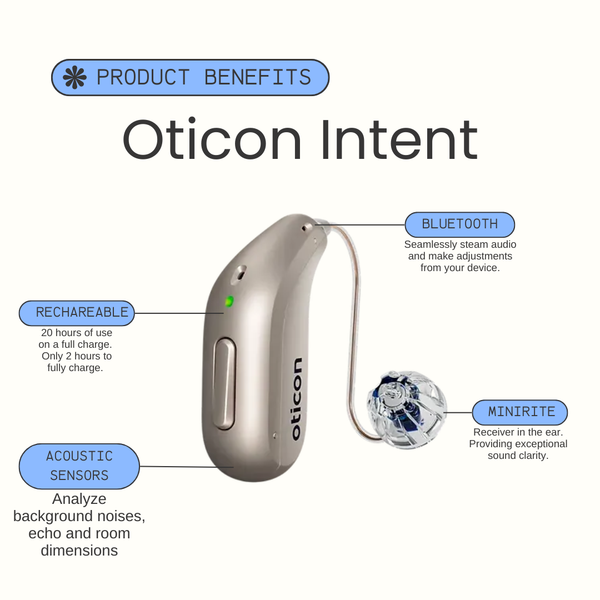 Oticon Intent 1-R miniRITE Hearing Aid Club Hearing Intl LLC